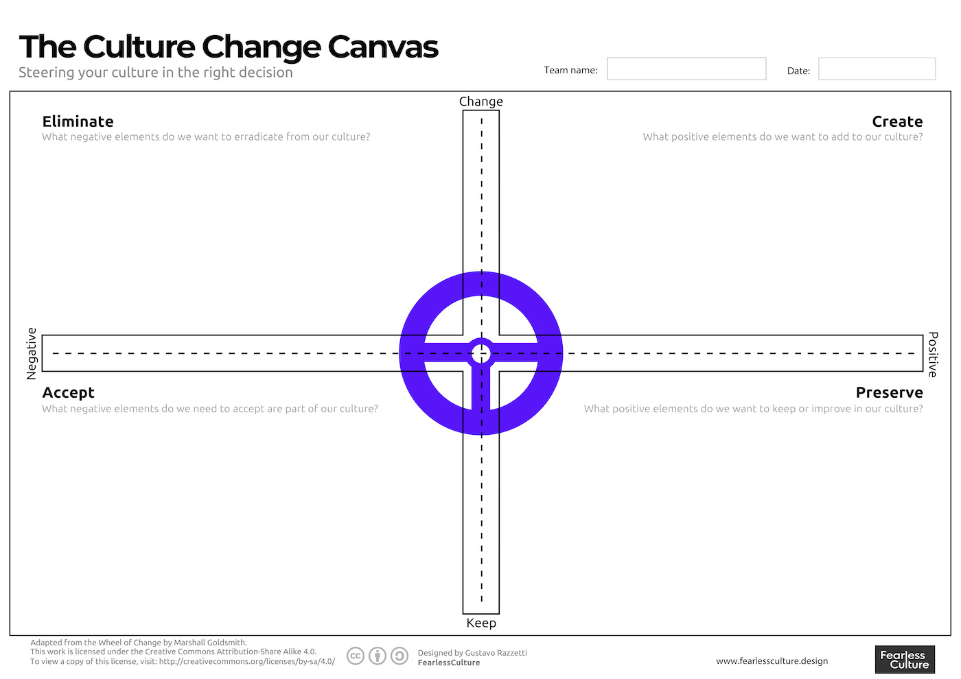 The Culture Change Canvas Template And Facilitation Guide By Gustavo Razzetti